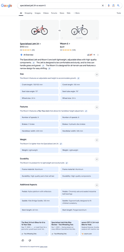 AI-oversigter til sammenligningswebsteder: Tillid, beslutninger og ...