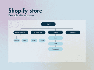 AI-oversikter for Shopify Butikker: Slik vinner du synlighet i AI ...