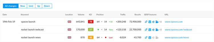 Rank tracker 📈– Website rank tracking tool | Ranktracker