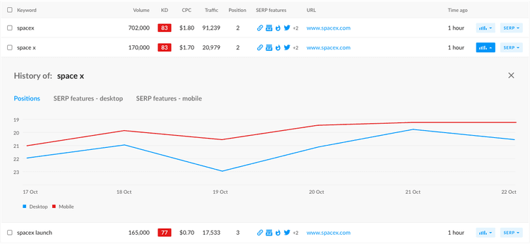 Rank tracker 📈– Website rank tracking tool | Ranktracker