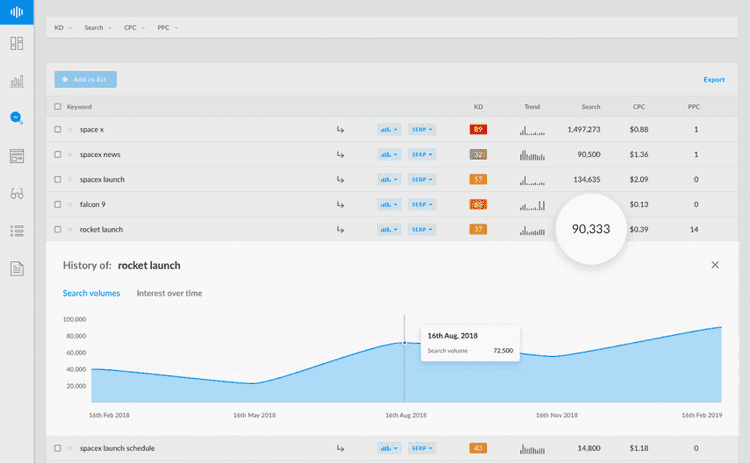 How it works ⚙️– The benefits of Ranktracker