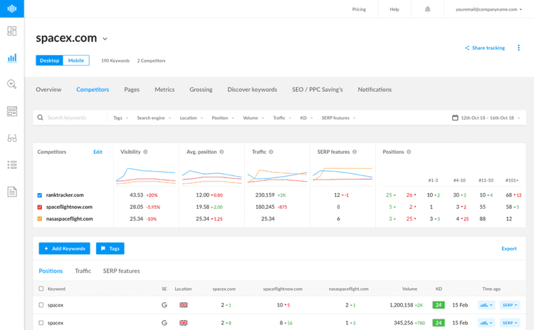 How it works ⚙️– The benefits of Ranktracker